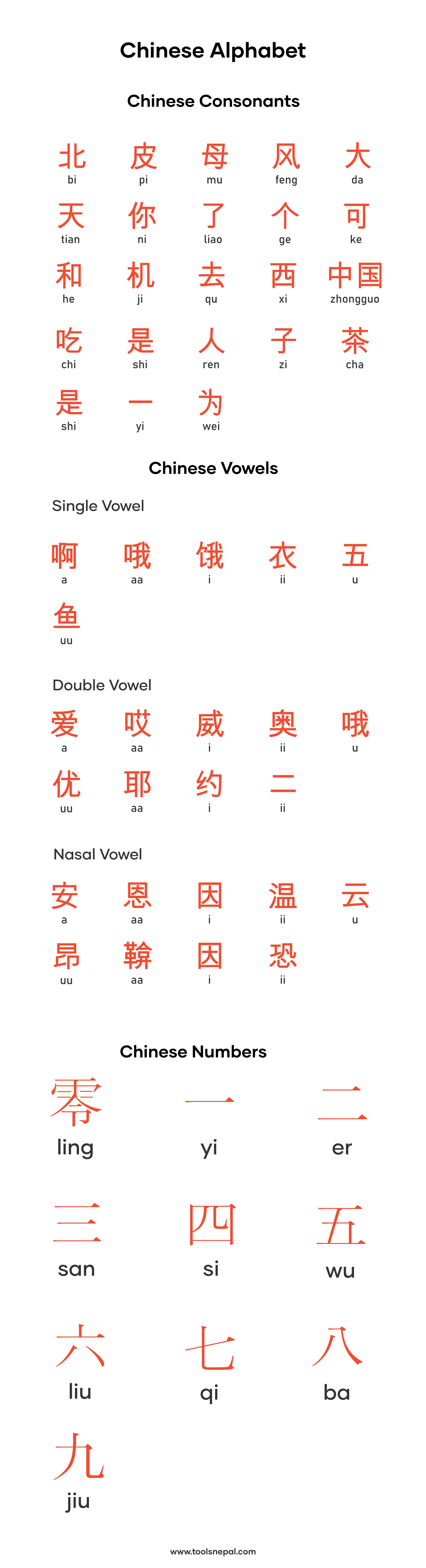 Chinese Language Alphabets Translation