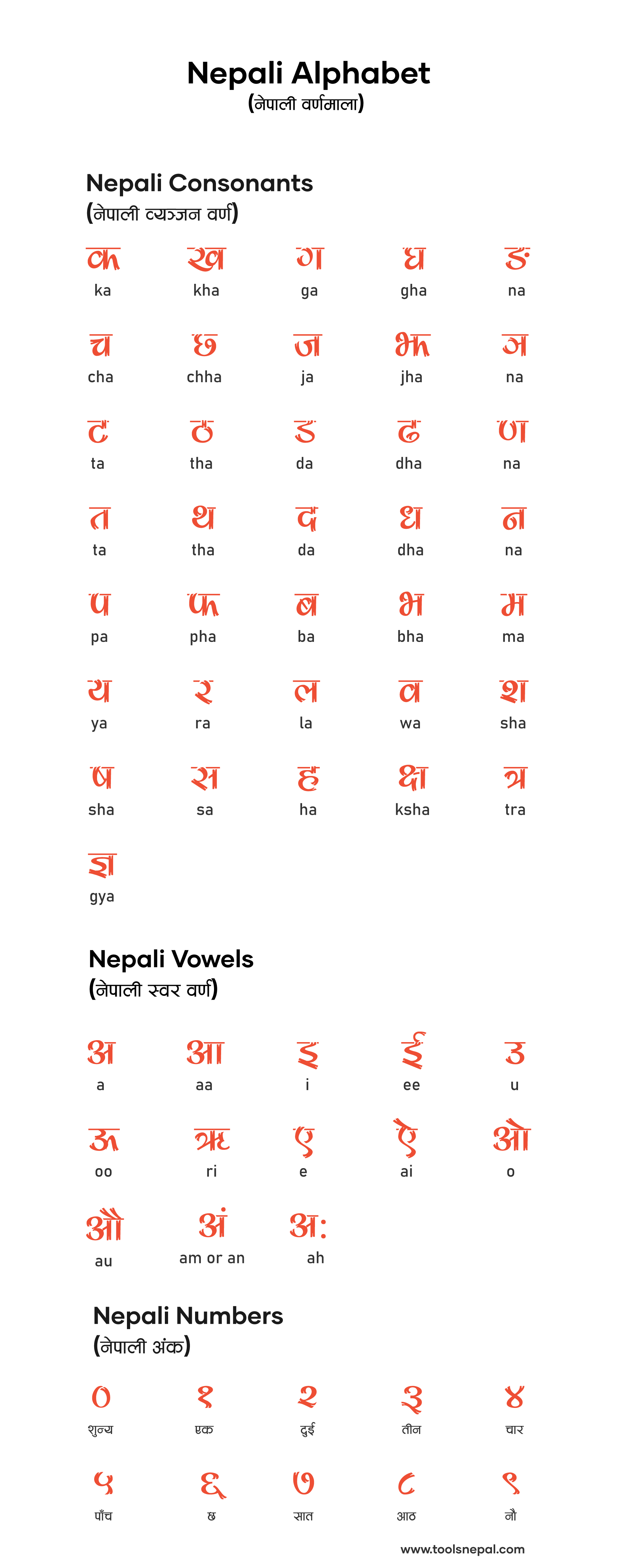 33 Secrets About Korean Language Alphabet In Nepali They Are Still