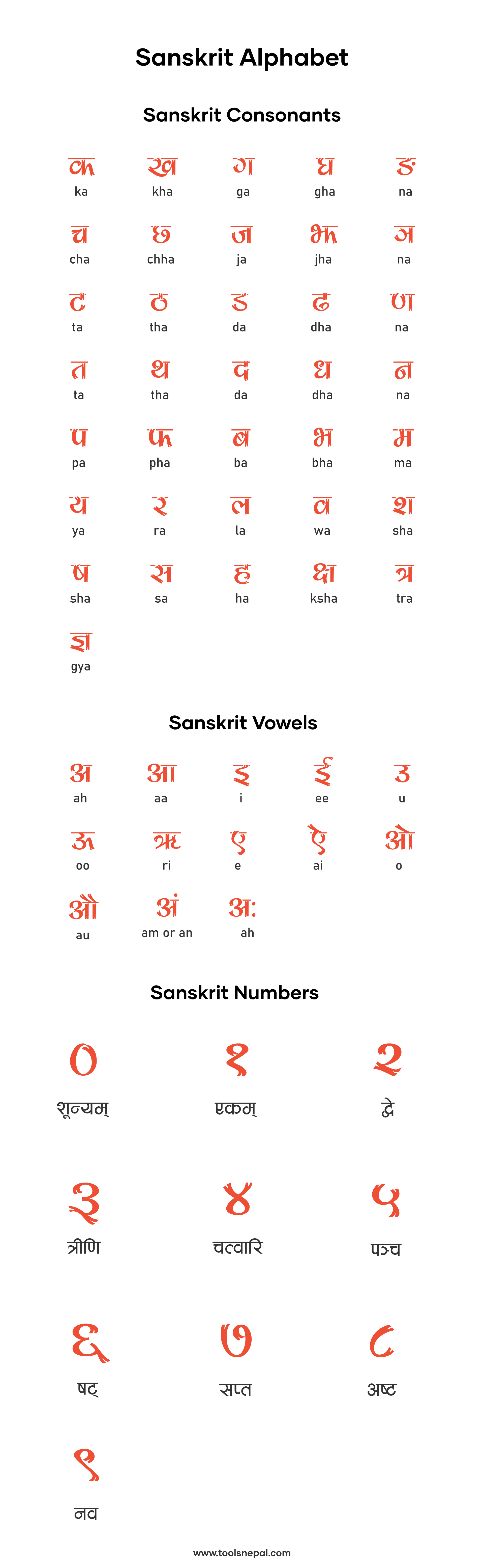 Sanskrit Alphabet In English - Infoupdate.org